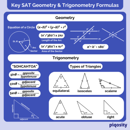 The Digital SAT Formula Sheet: What's On It, and What Isn't?
