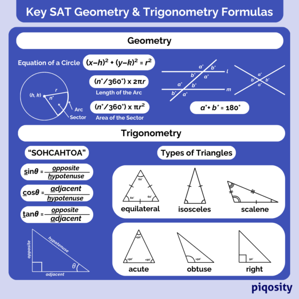The Digital SAT Formula Sheet: What's On It, and What Isn't?