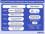 The Digital SAT Formula Sheet: What's On It, and What Isn't?