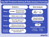 The Digital SAT Formula Sheet: What's On It, and What Isn't?