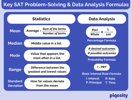 The Digital SAT Formula Sheet: What's On It, and What Isn't?