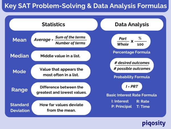 The Digital SAT Formula Sheet: What's On It, and What Isn't?