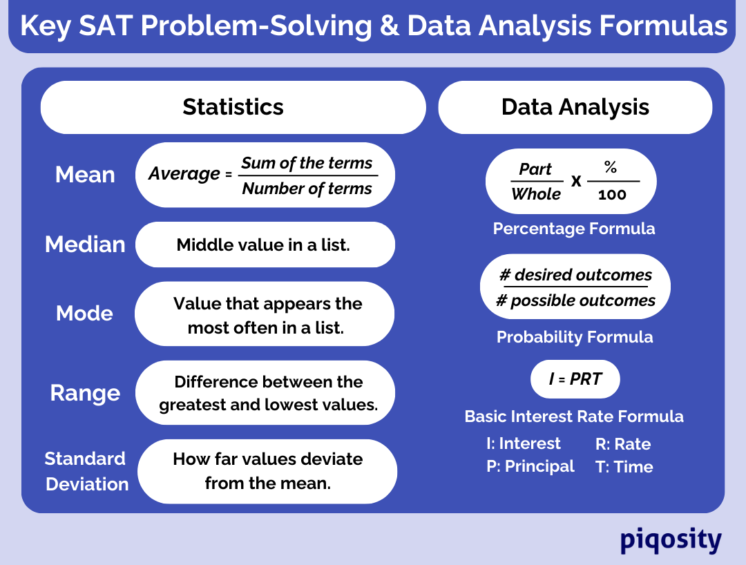 SAT Problem Solving And Data Analysis Formulas Piqosity Adaptive SAT Problem Solving And Data Analysis Formulas Piqosity Adaptive