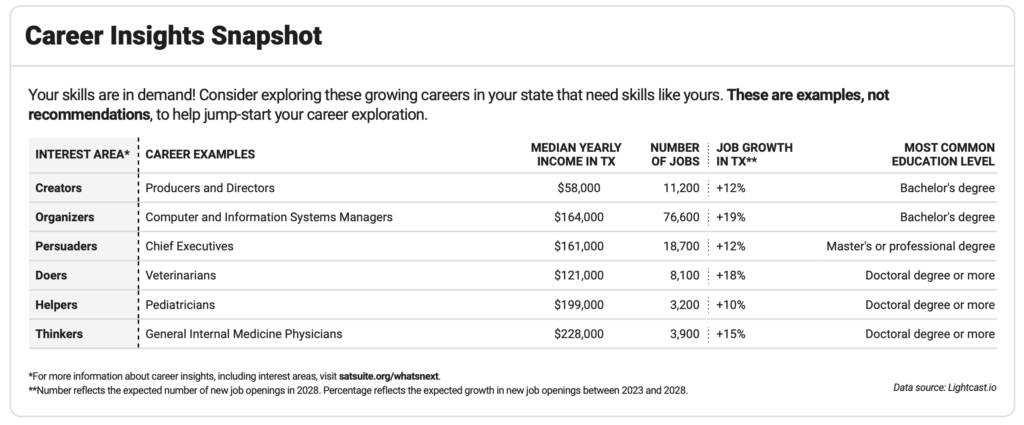 Choosing a Career and Major with SAT Career Insights | Piqosity