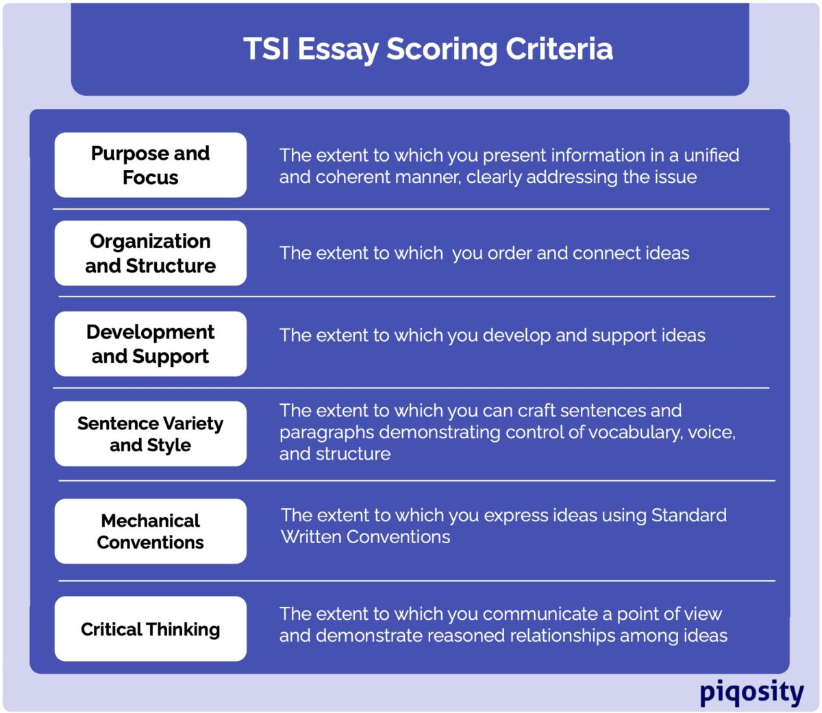 TSI Essay Examples, Grading, and Passing Tips - Piqosity - Adaptive ...