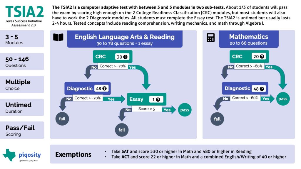 TSI Essay Examples, Grading, and Passing Tips - Piqosity