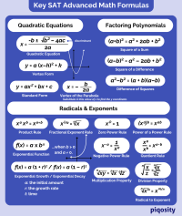 The Digital SAT Formula Sheet: What's On It, and What Isn't?