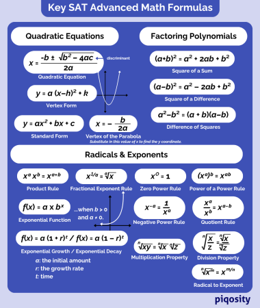 The Digital SAT Formula Sheet: What's On It, and What Isn't?