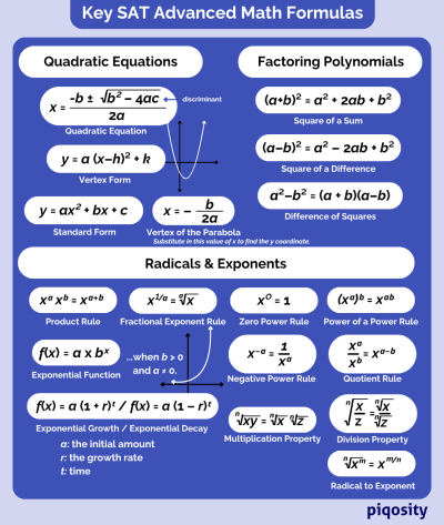 The Digital SAT Formula Sheet: What's On It, and What Isn't?