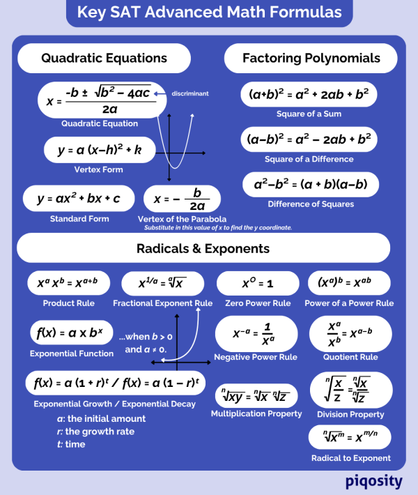 The Digital SAT Formula Sheet: What's On It, and What Isn't?