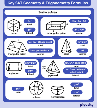 The Digital SAT Formula Sheet: What's On It, and What Isn't?