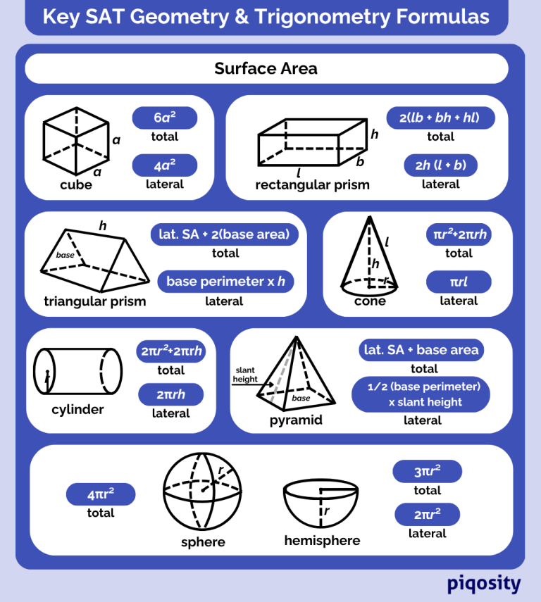 The Digital SAT Formula Sheet: What's On It, and What Isn't?