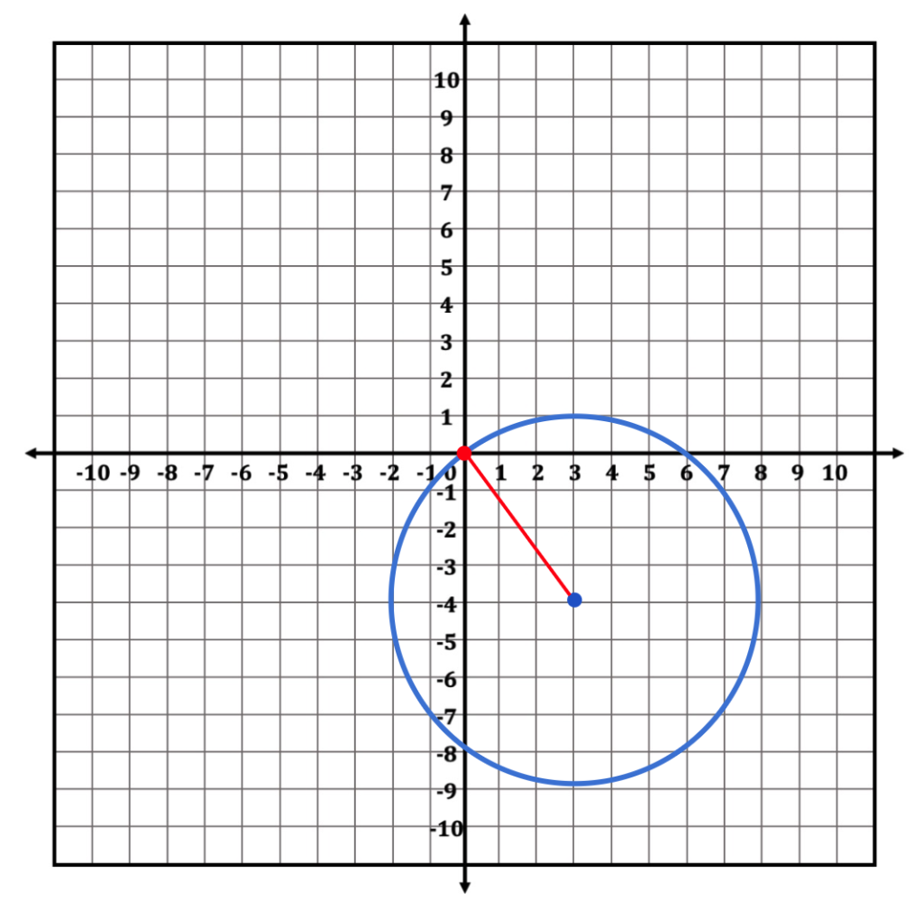 ACT Math Strategies | Math Tips for the 2025 ACT | Piqosity